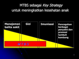 Kebijakan_MTBS.ppt