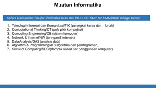 Kebijakan Muatan Informatika di Satuan Pendidikan-1.pdf
