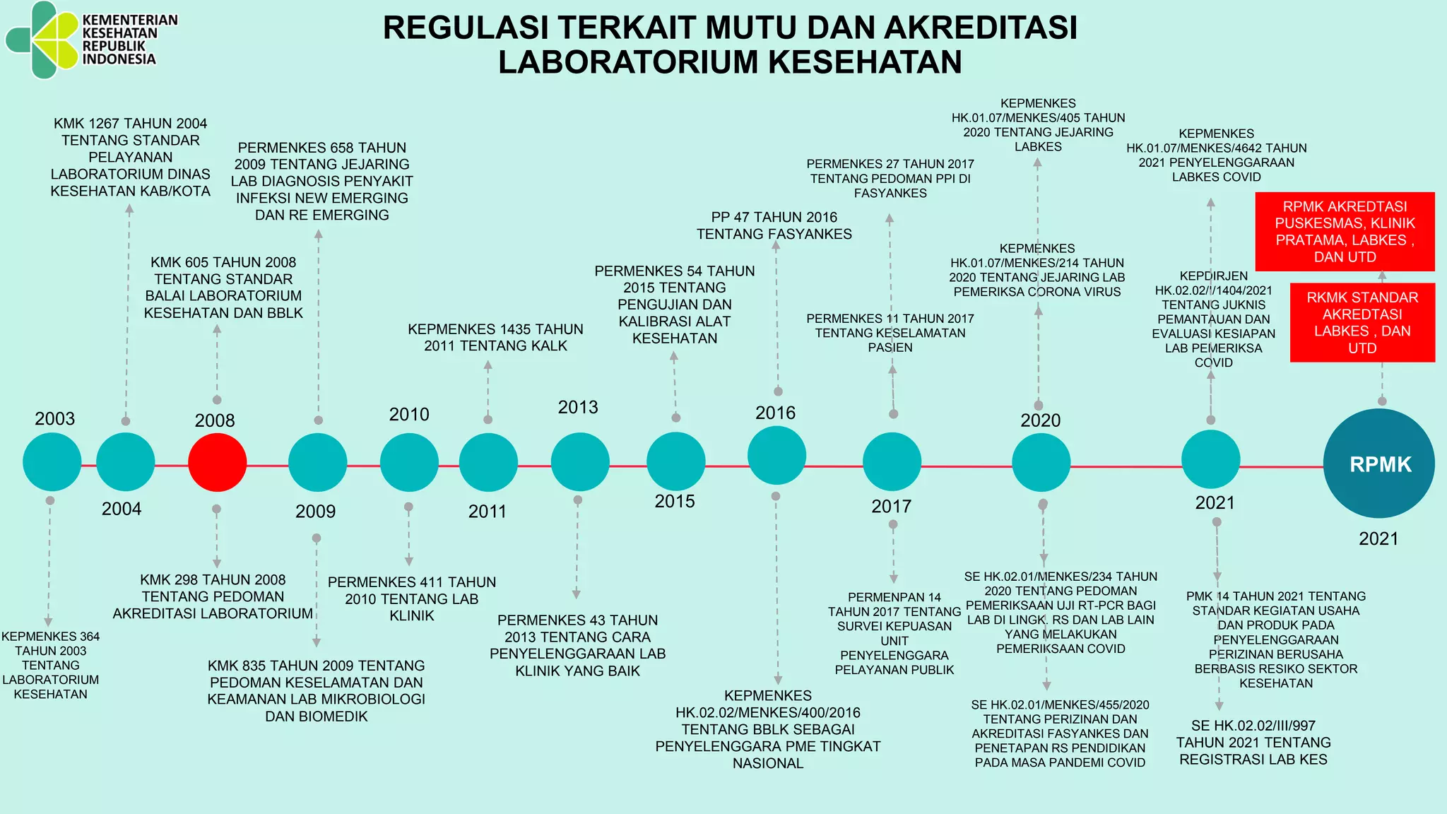 Kebijakan Mutu di Laboratorium-dr Kalsum Komaryani, MPPM-Direktur Mutu ...