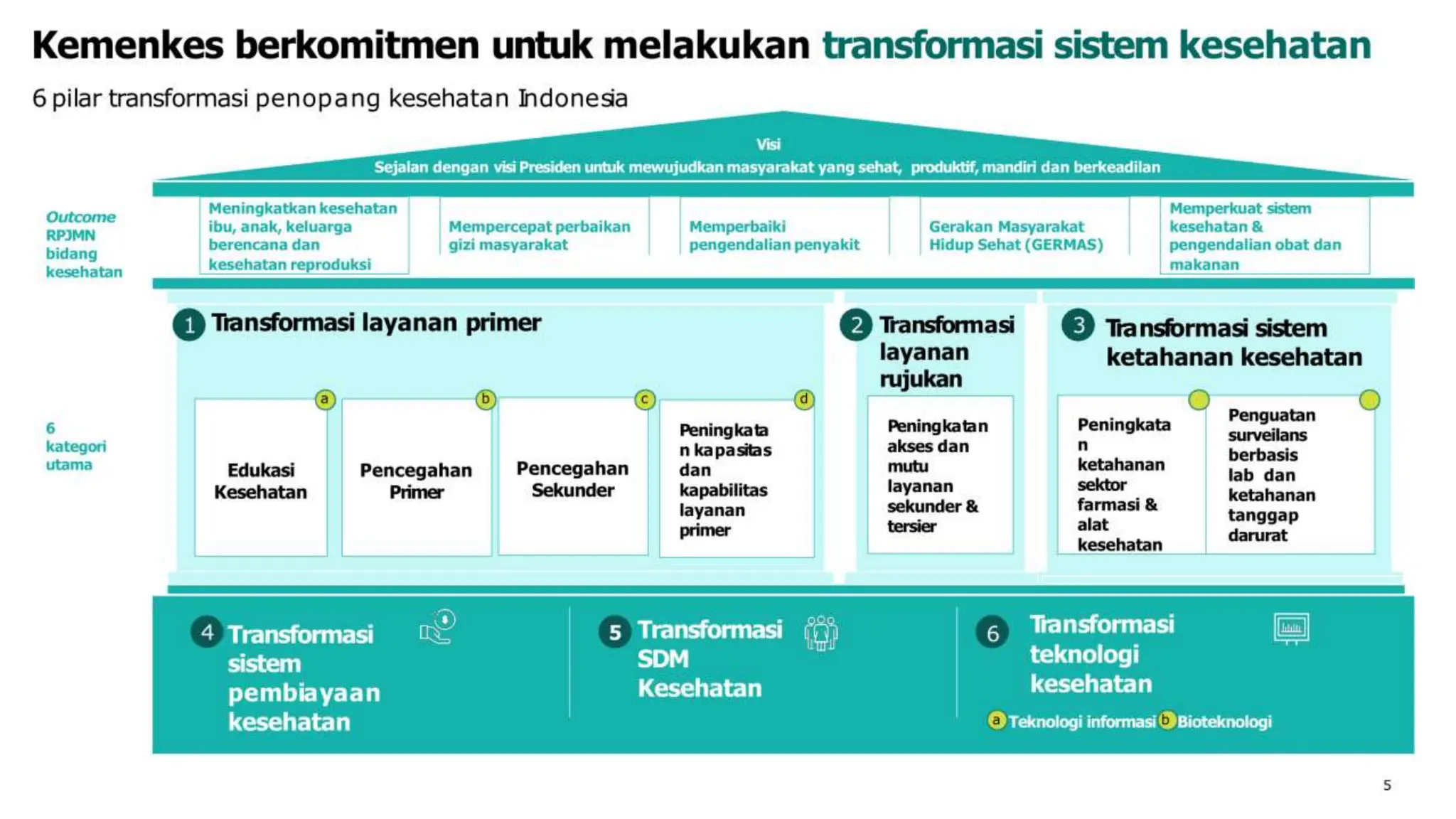 Kebijakan Mutu Pelayanan Kesehatan dan MPDN.pptx