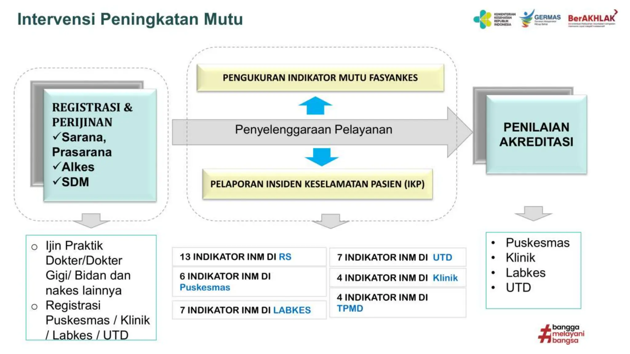 Kebijakan Mutu Pelayanan Kesehatan dan MPDN.pptx