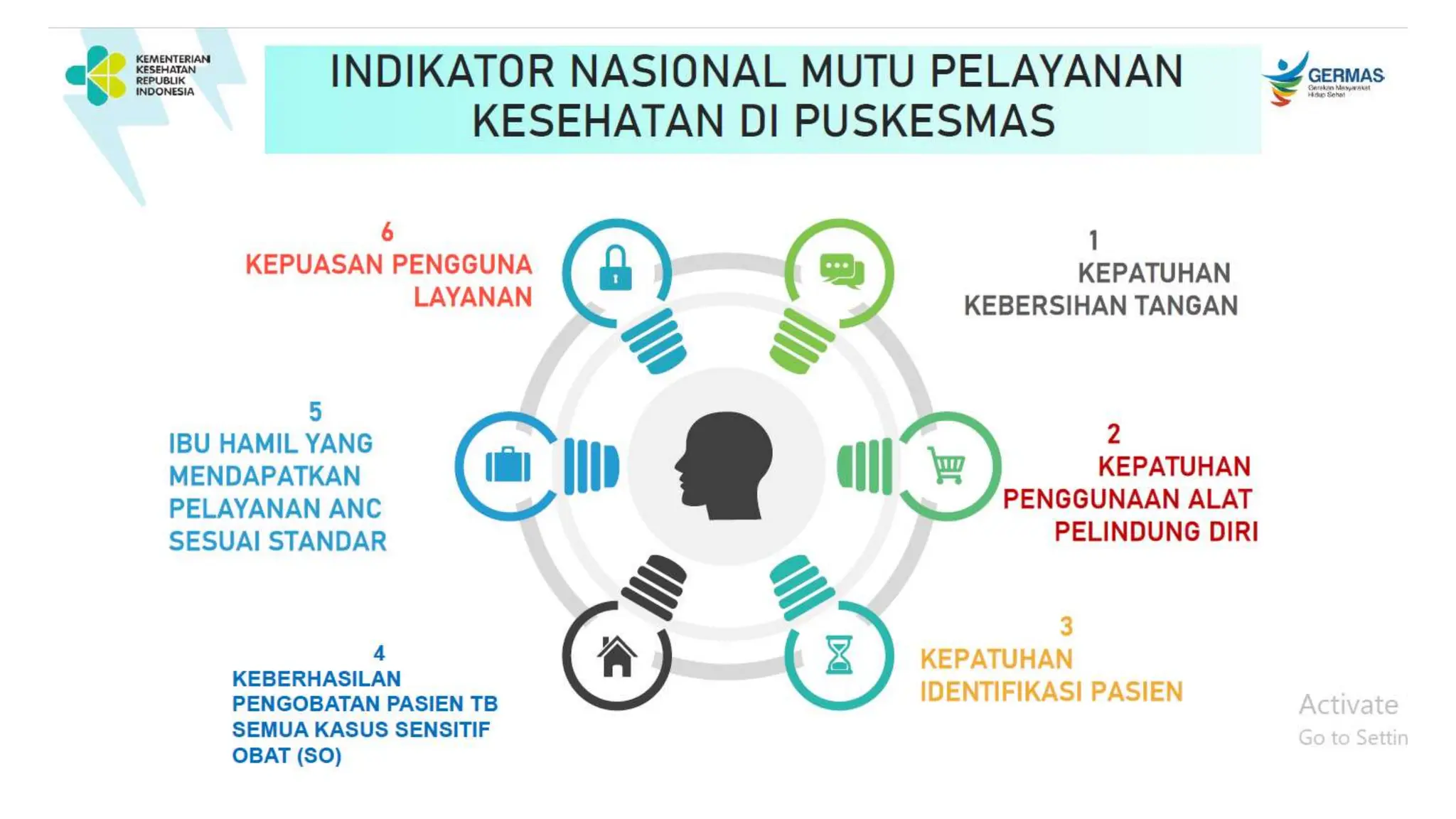 Kebijakan Mutu Pelayanan Kesehatan dan MPDN.pptx