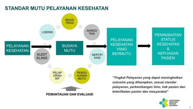 Kebijakan Mutu Pelayanan Kesehatan dan MPDN.pptx