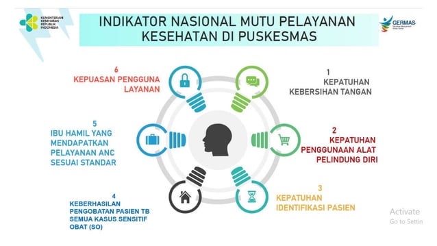 Kebijakan Mutu Pelayanan Kesehatan dan MPDN.pptx