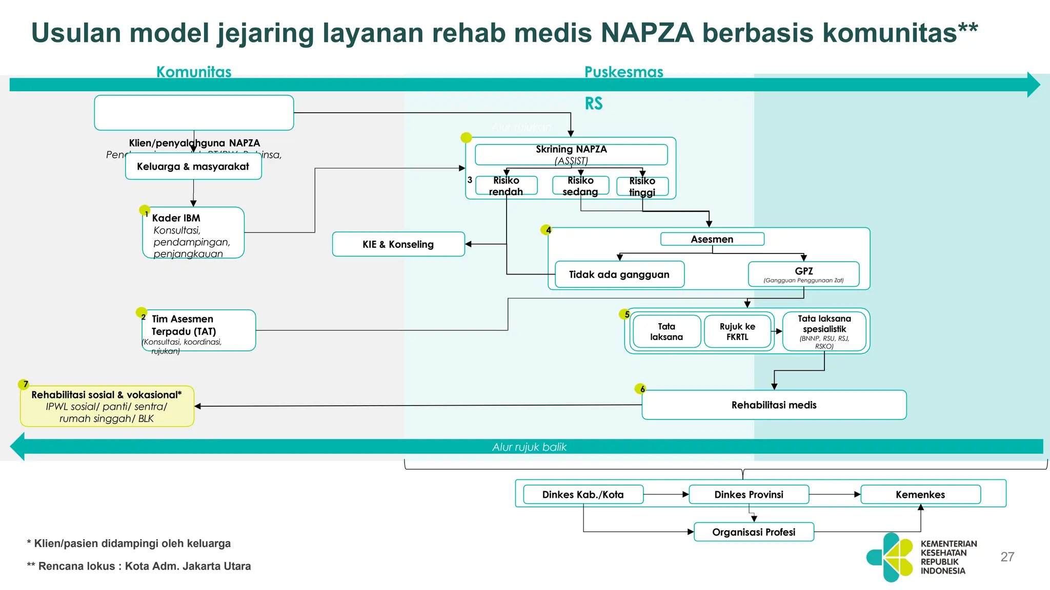 KEBIJAKAN TATA KELOLA GANGGUAN DAN REHABILITASI MEDIS PENGGUNAAN NAPZA.pptx