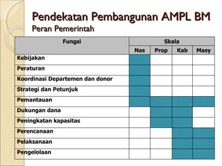 Kebijakan Nasional air Minum dan Penyehatan Lingkungan Berbasis ...