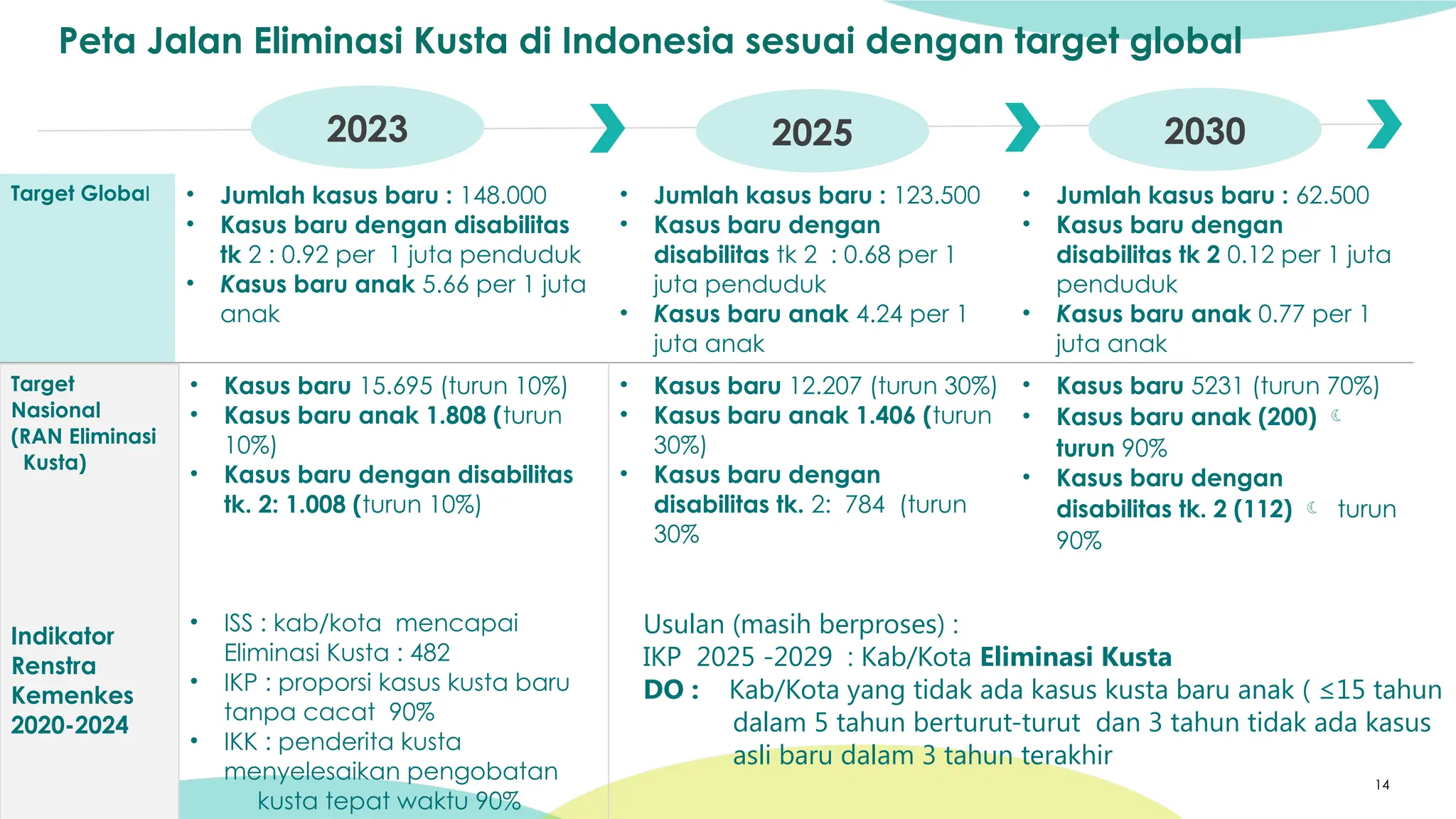 Kebijakan_Nasional_Program_P2_Kusta,_NLR_13_Jan_2025 ok_2.pptx