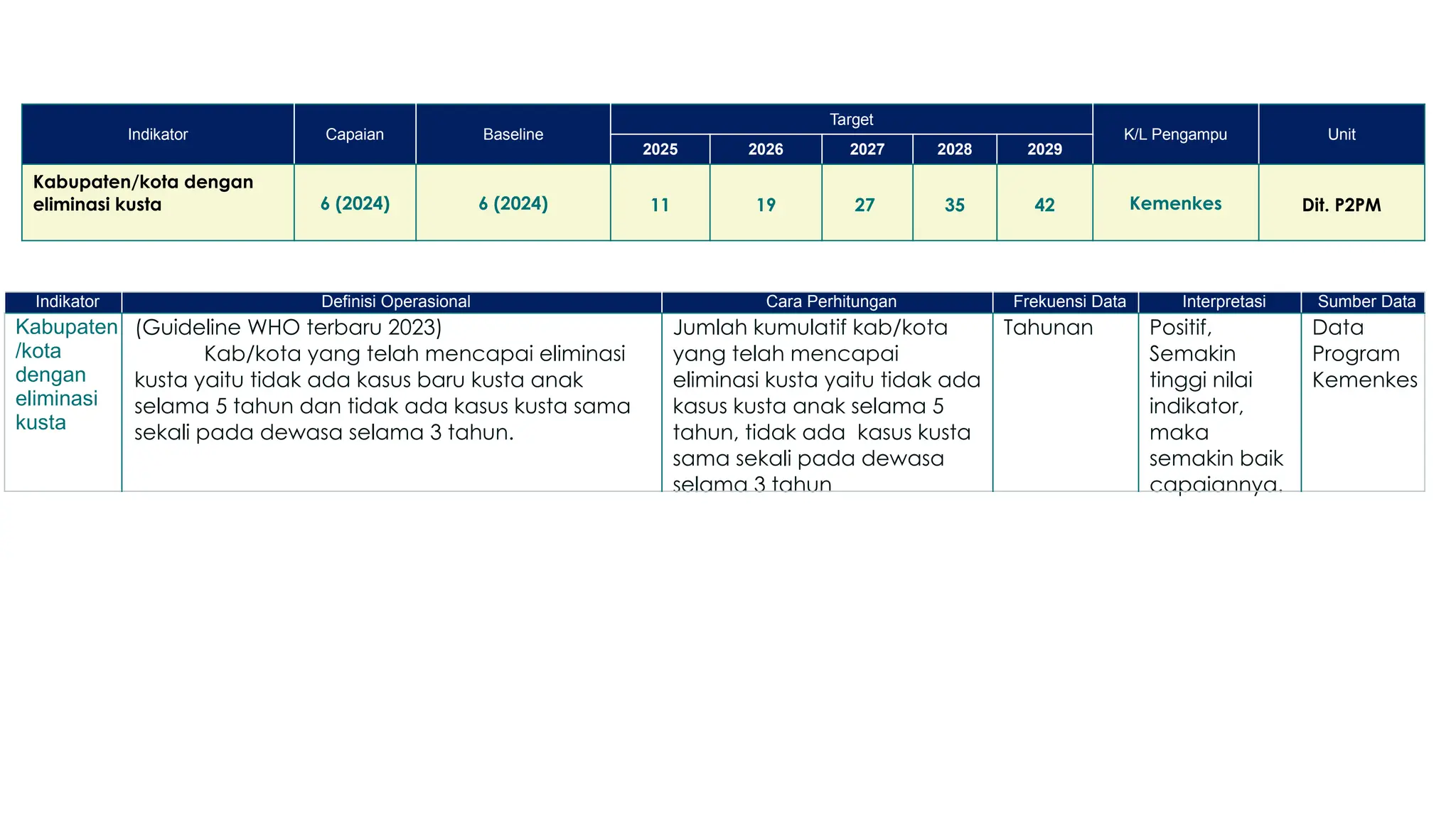 Kebijakan_Nasional_Program_P2_Kusta,_NLR_13_Jan_2025 ok_2.pptx