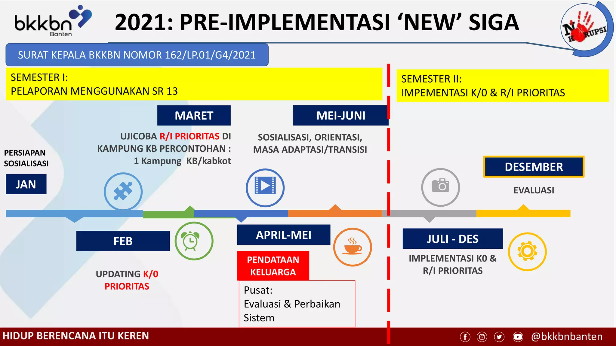 Kebijakan New SIGA Banten.pptx
