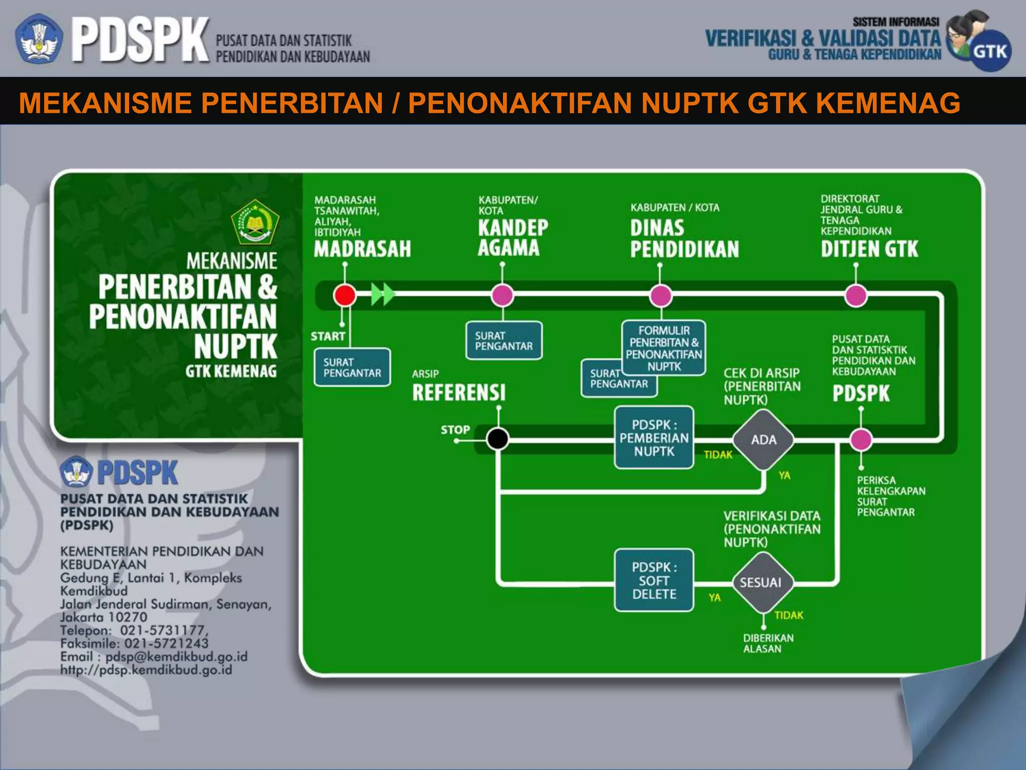 Kebijakan_NUPTK_B_Kuta_DPS_pptx.pptx