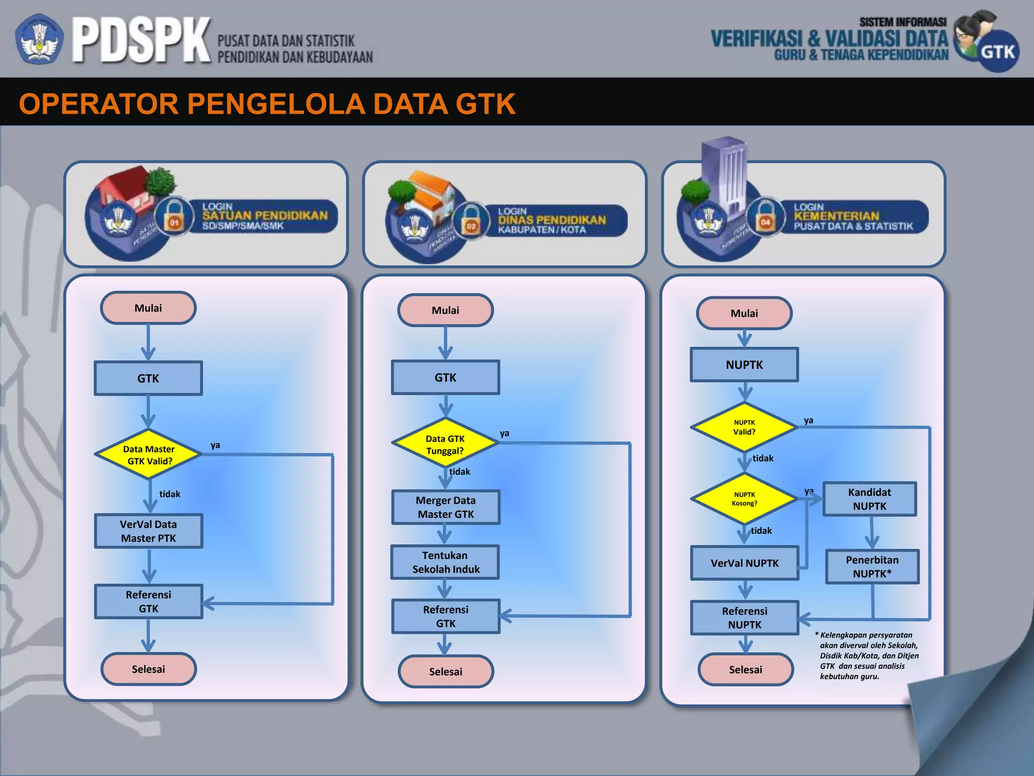 Kebijakan_NUPTK_B_Kuta_DPS_pptx.pptx