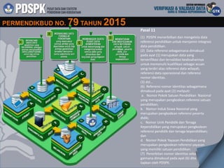 Kebijakan_NUPTK_B_Kuta_DPS_pptx.pptx