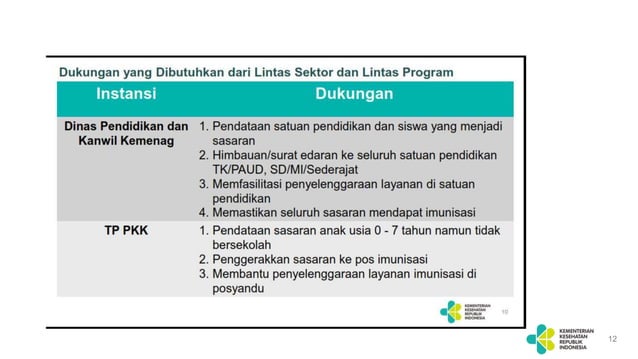 Kebijakan Orientasi PIN Polio Putaran k2pptx | PPTX