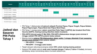 Kebijakan Orientasi PIN Polio Putaran k2pptx | PPTX
