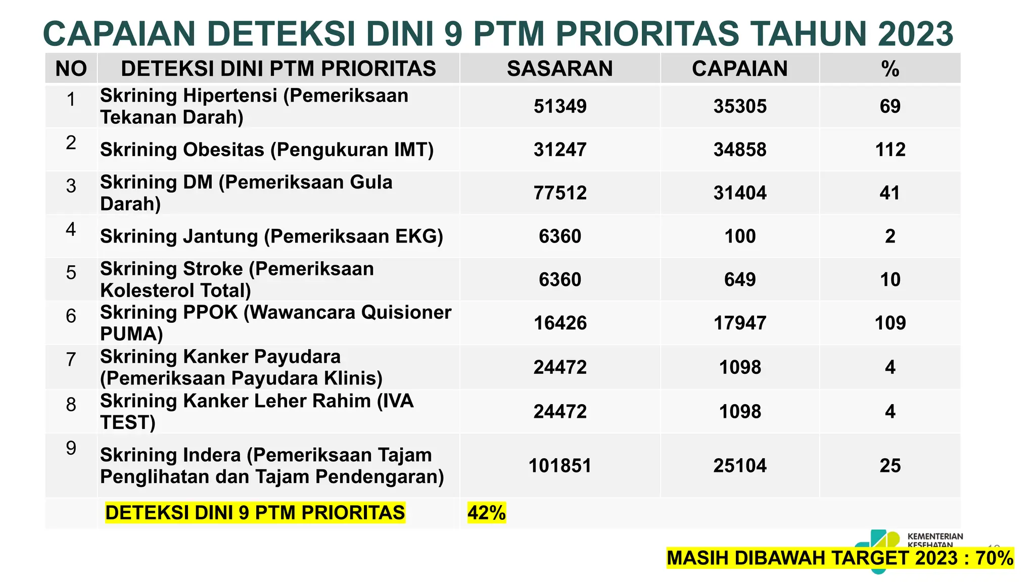 KEBIJAKAN Pencegahan dan pengendalian PTM.pptx