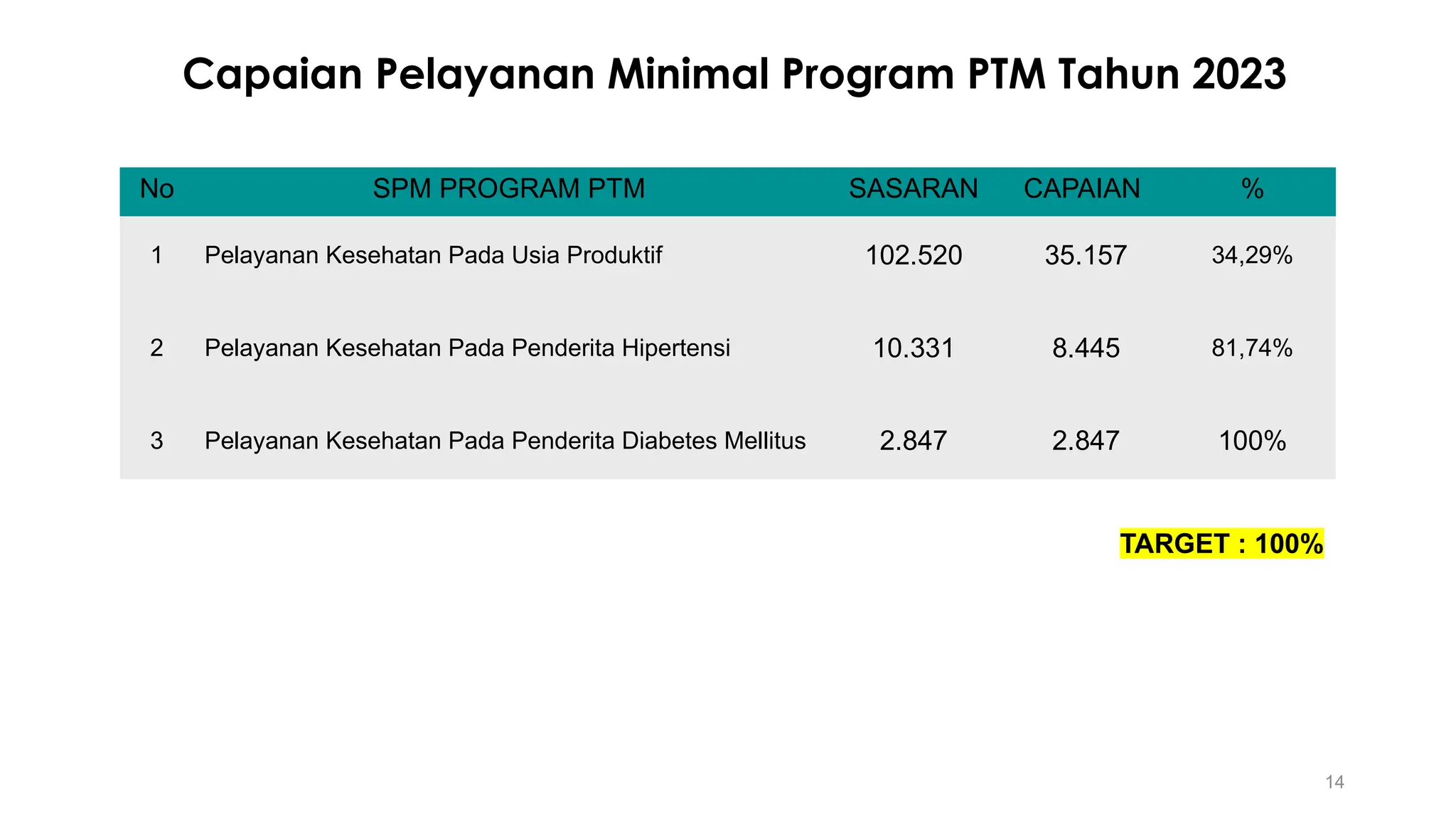 KEBIJAKAN Pencegahan dan pengendalian PTM.pptx