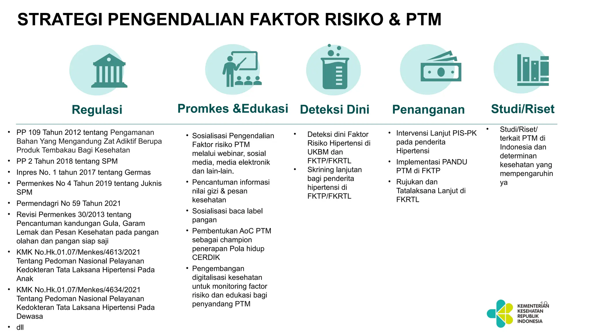 KEBIJAKAN Pencegahan dan pengendalian PTM.pptx