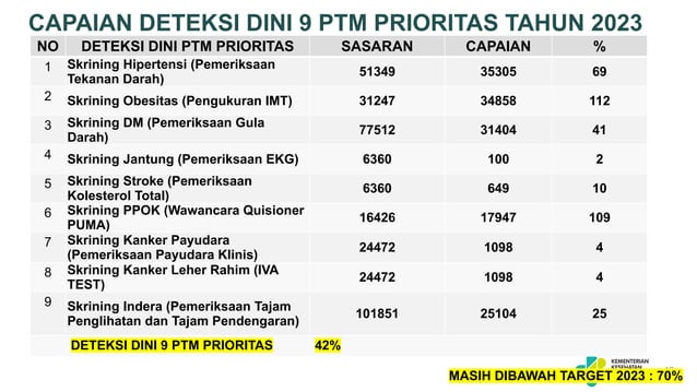 KEBIJAKAN Pencegahan dan pengendalian PTM.pptx