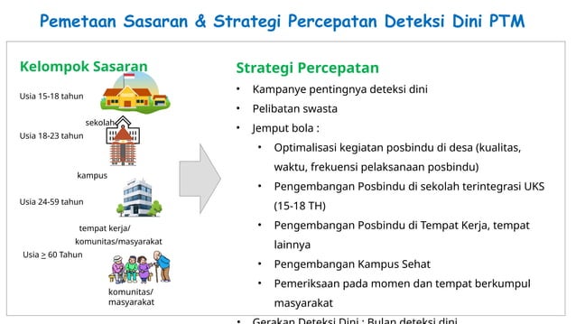 KEBIJAKAN Pencegahan dan pengendalian PTM.pptx