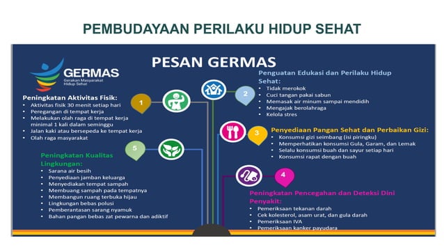 KEBIJAKAN Pencegahan dan pengendalian PTM.pptx