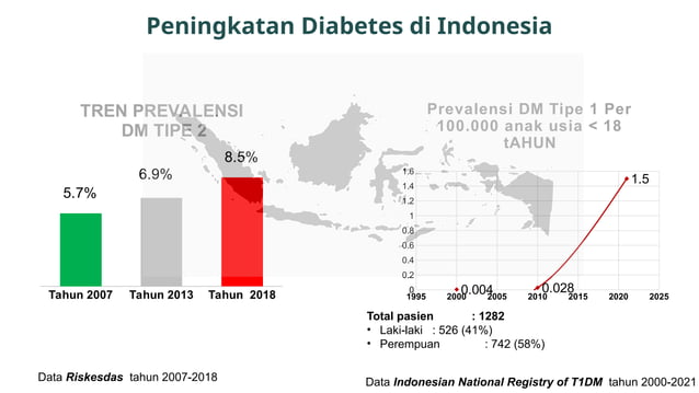KEBIJAKAN Pencegahan dan pengendalian PTM.pptx