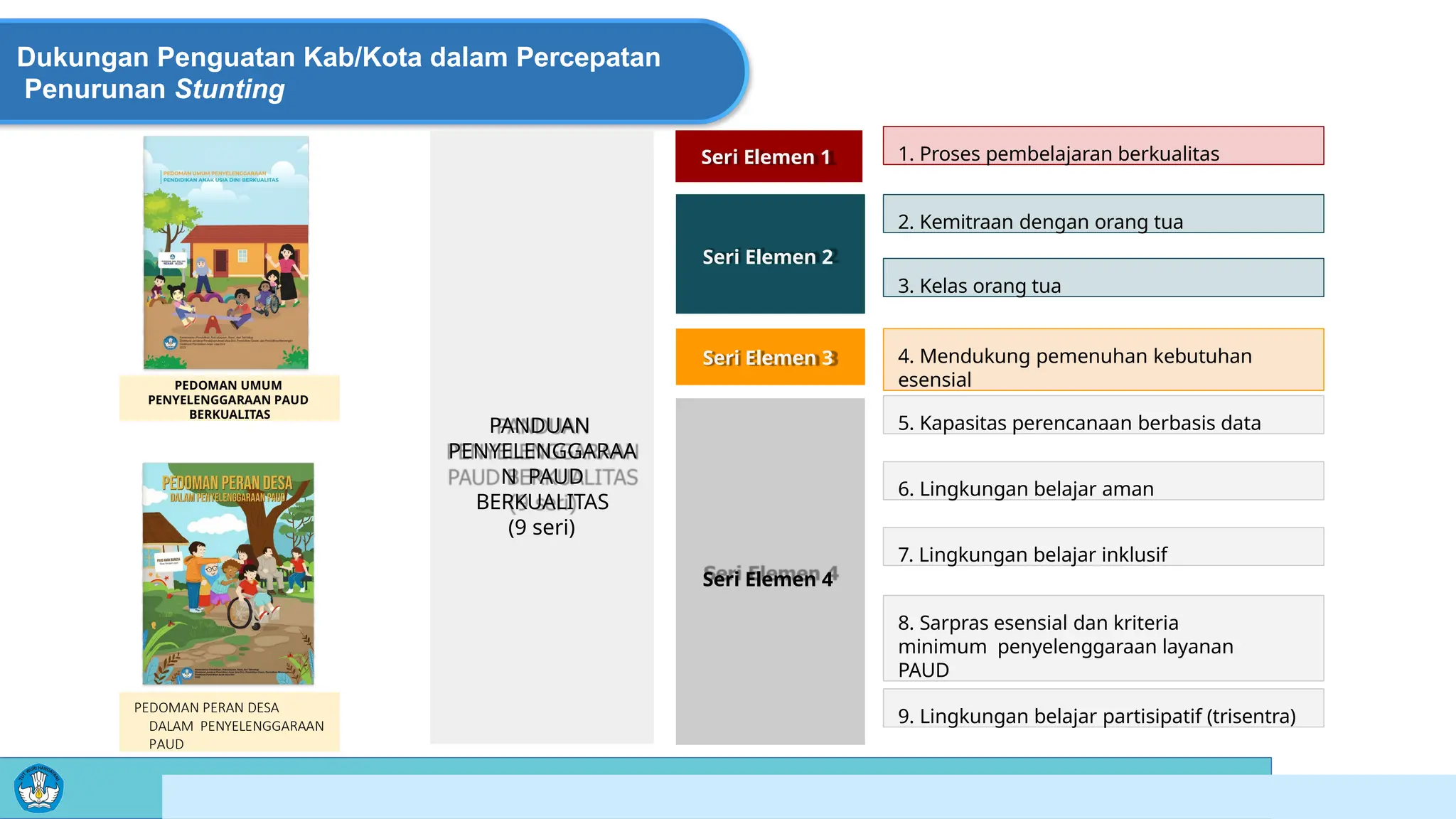KEBIJAKAN PAUD HI DA PERCEPATAN PENNURUNAN STUNTING.pptx