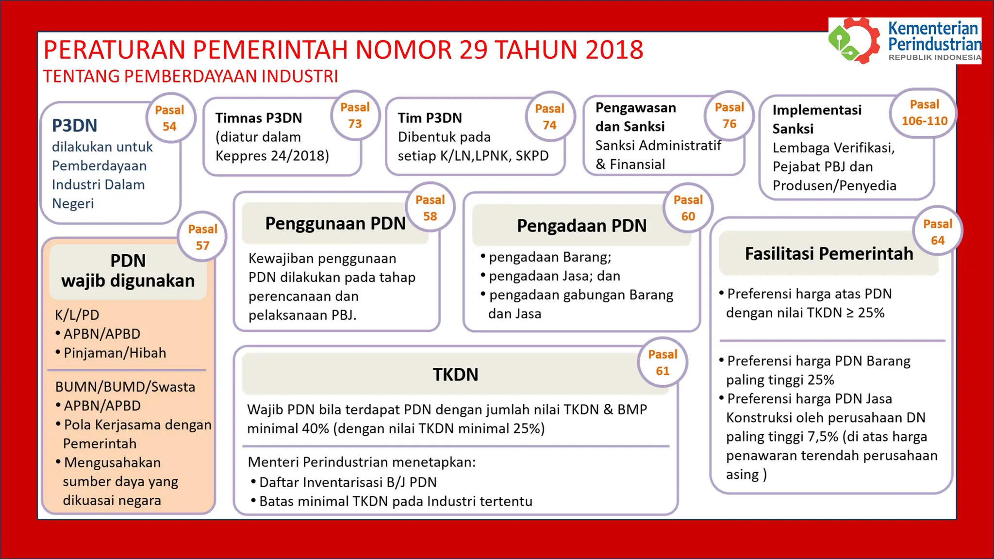 Kebijakan PDN dalam PBJP Produk Dalam Negeri | PPTX