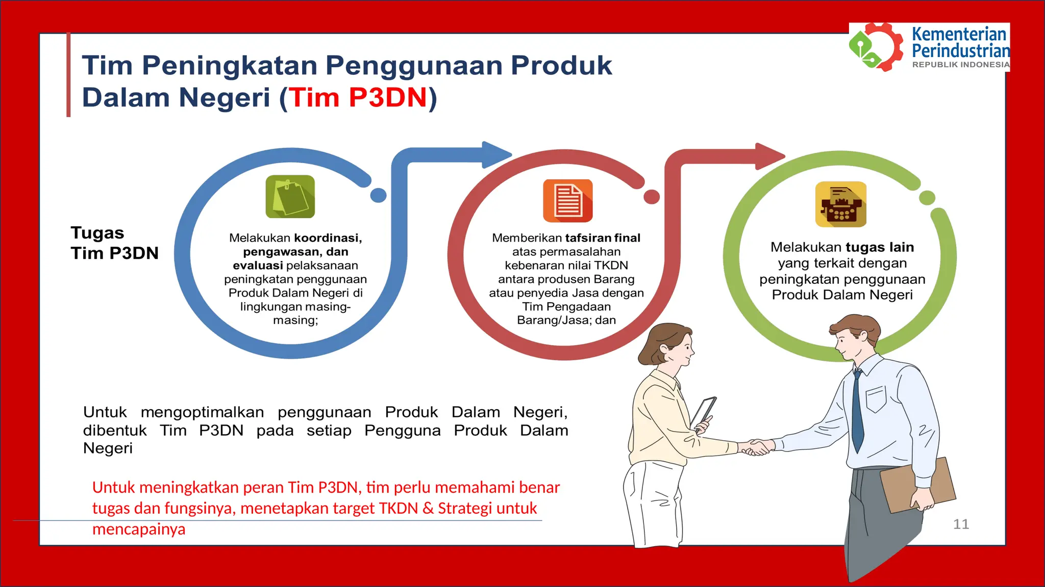 Kebijakan PDN dalam PBJP Produk Dalam Negeri | PPTX