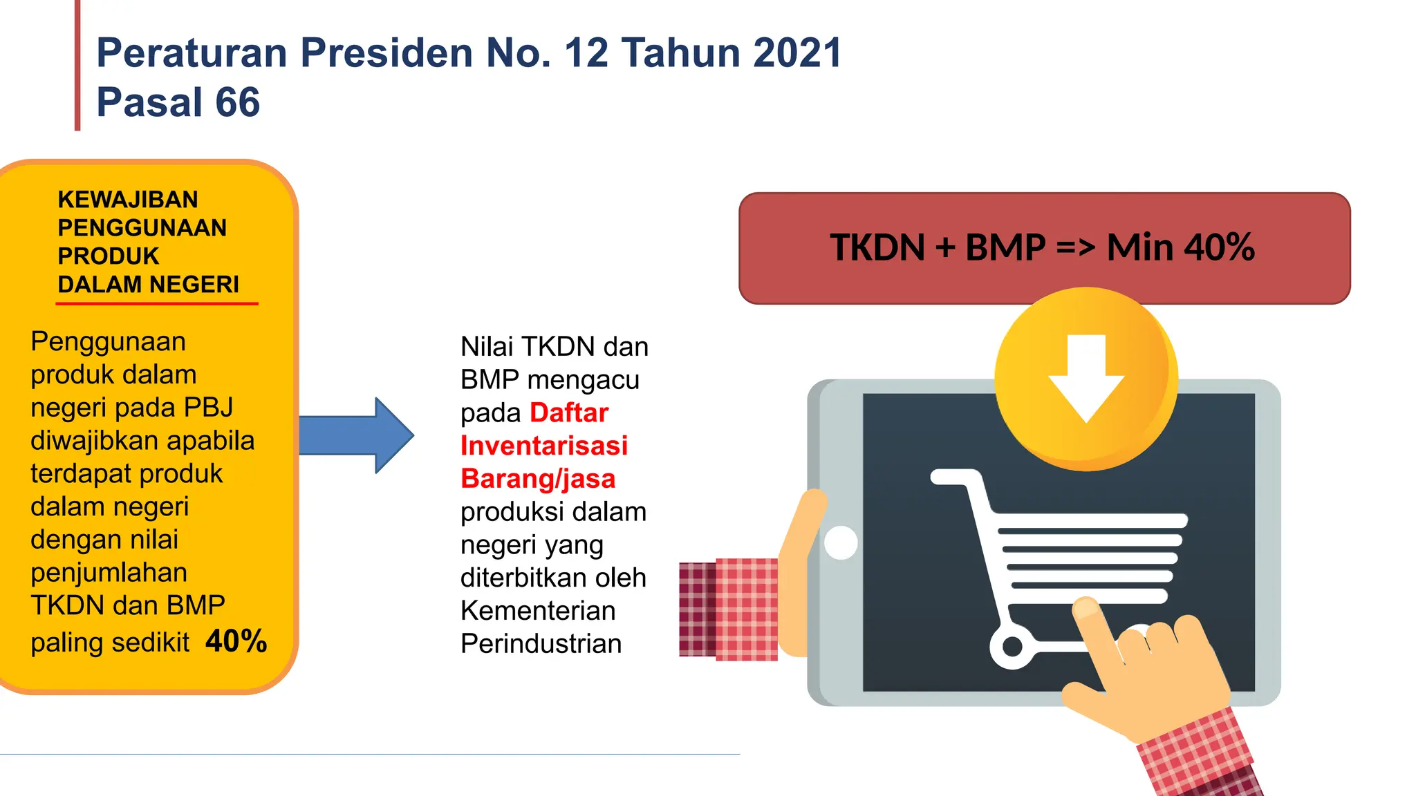 Kebijakan PDN dalam PBJP Produk Dalam Negeri | PPTX