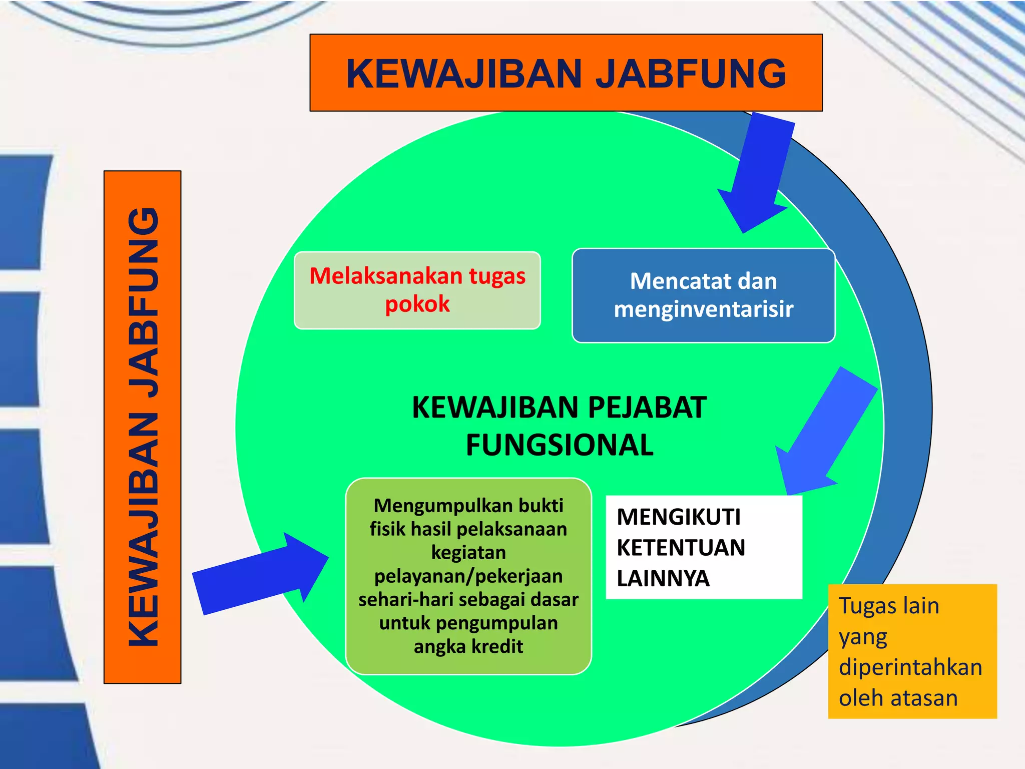 Kebijakan Pelatihan - jabfung Adminkes - November Riau.pptx
