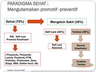 KEBIJAKAN PELAYANAN KESEHATAN TRADISIONAL.pptx