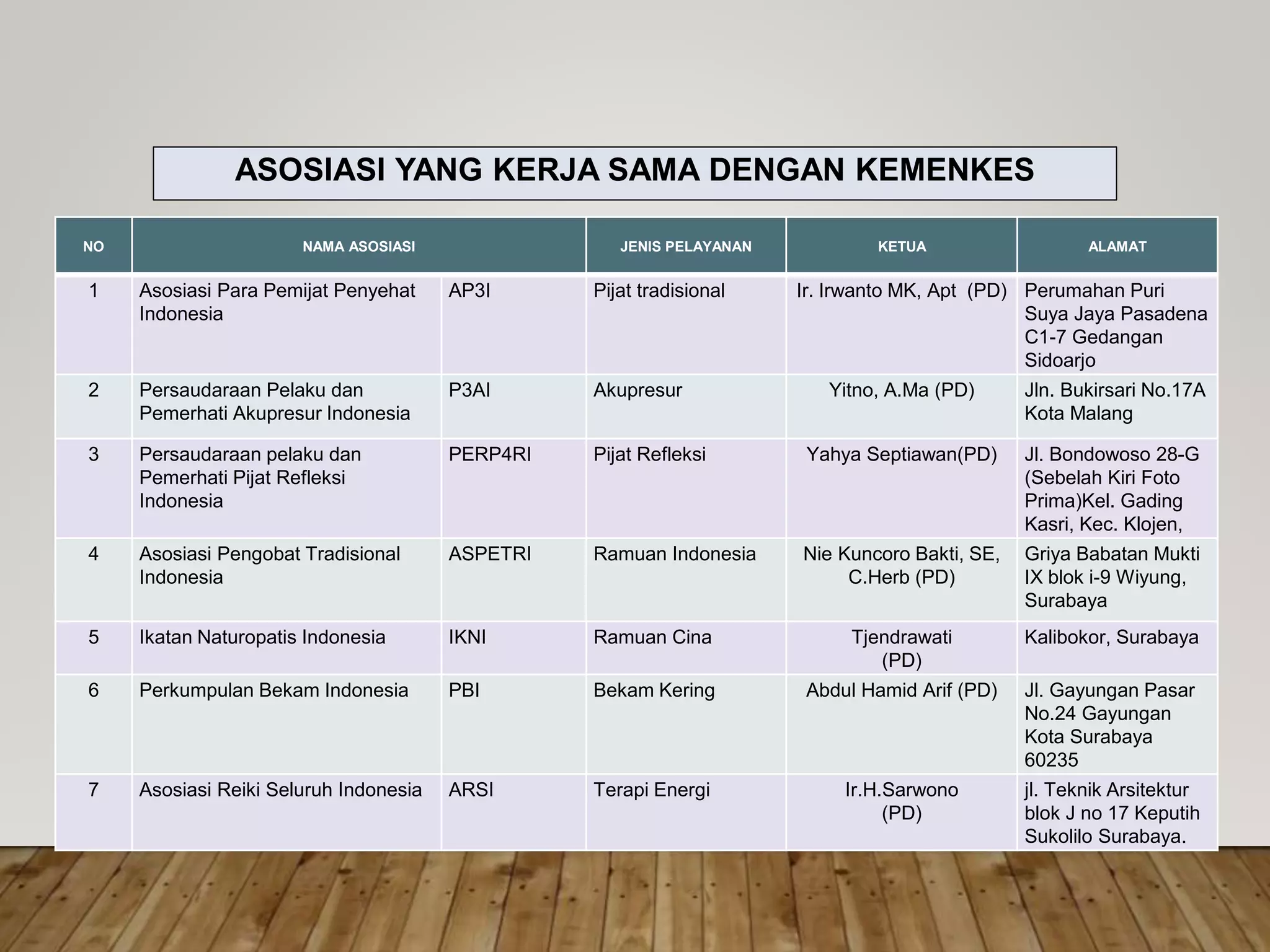 KEBIJAKAN PELAYANAN KESEHATAN TRADISIONAL 9 Nopember 2022.pptx