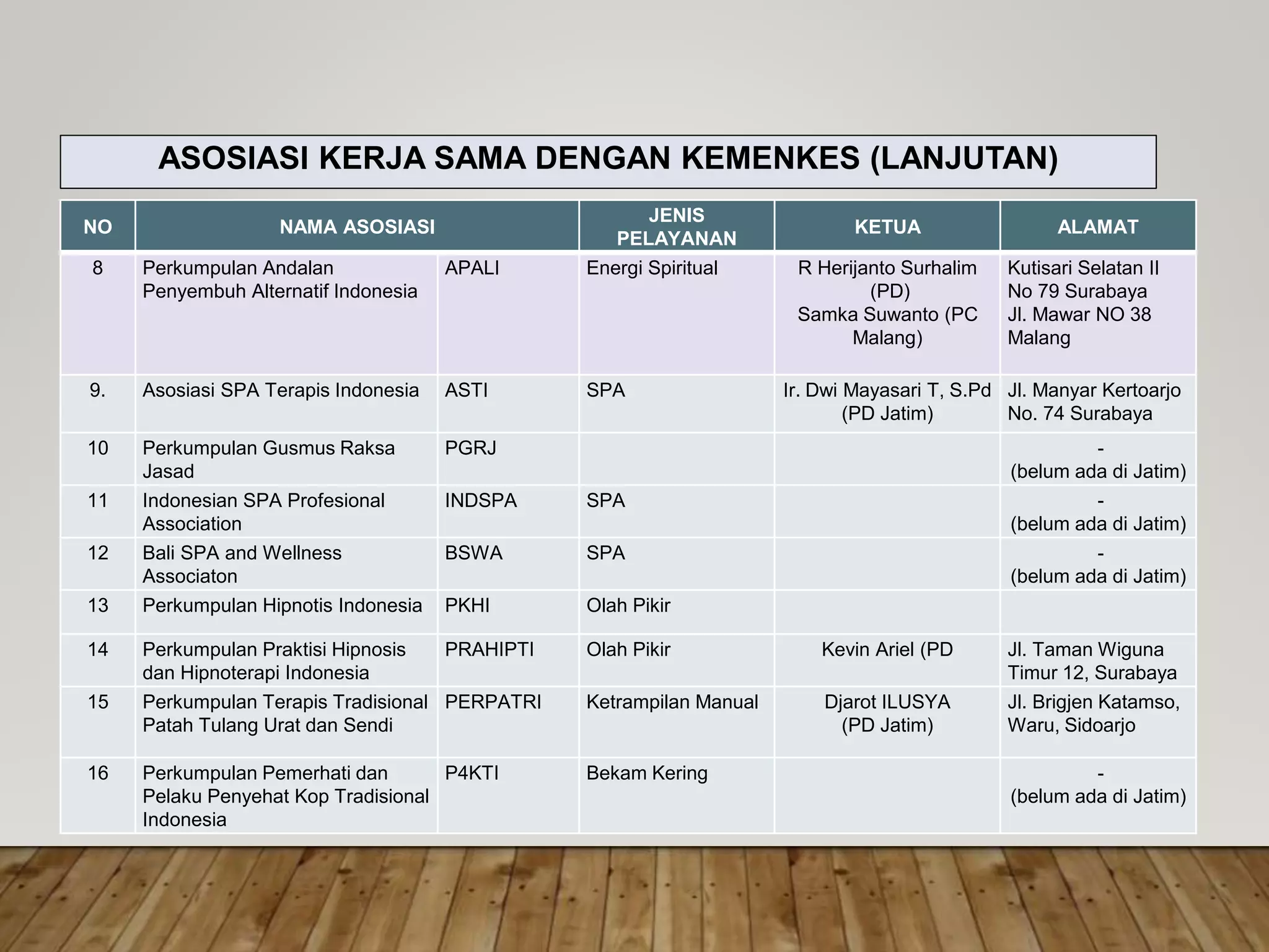 KEBIJAKAN PELAYANAN KESEHATAN TRADISIONAL 9 Nopember 2022.pptx
