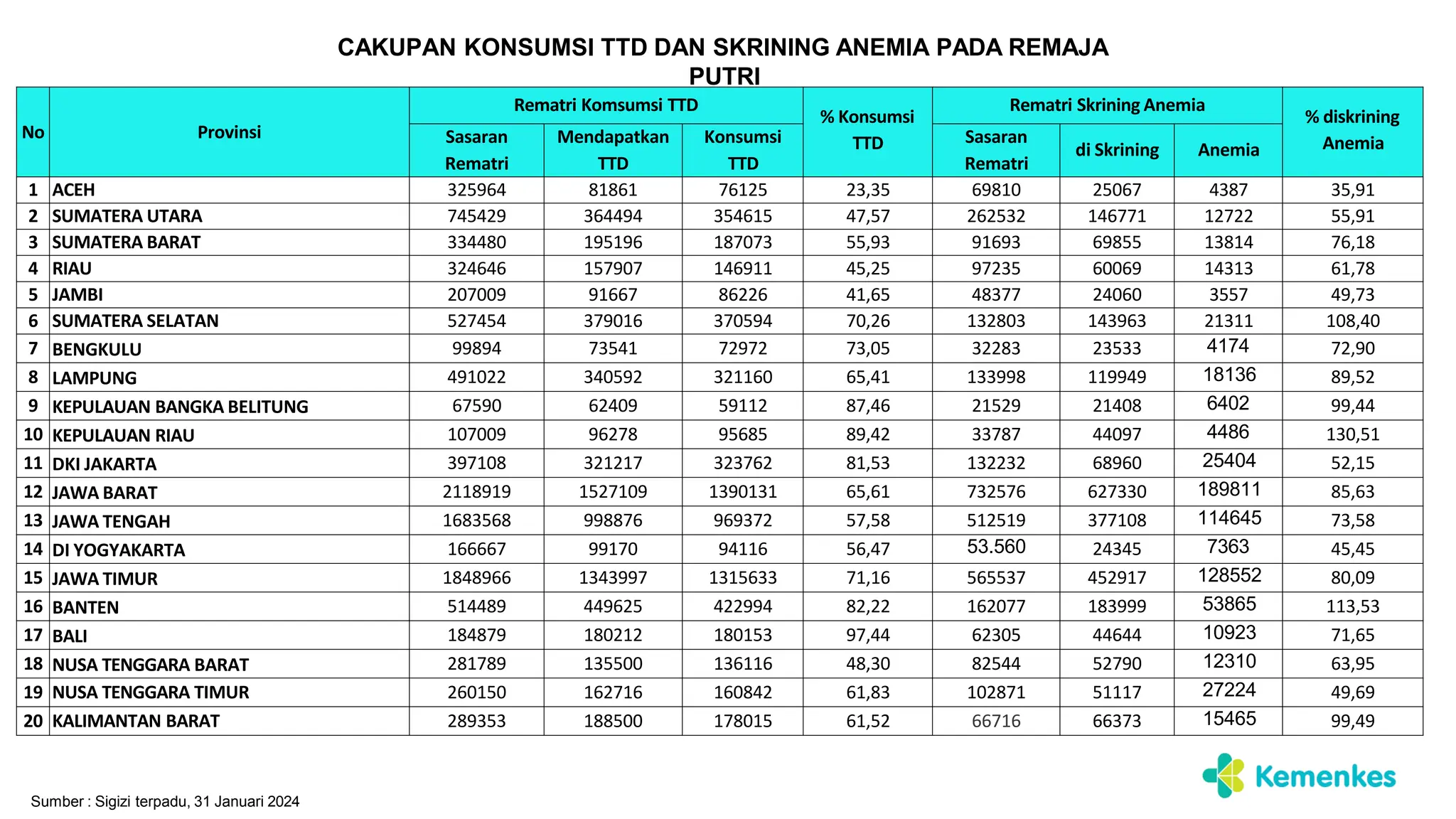 Kebijakan Pelayanan Kesehatan Usia Sekolah dan Remaja(1).pptx