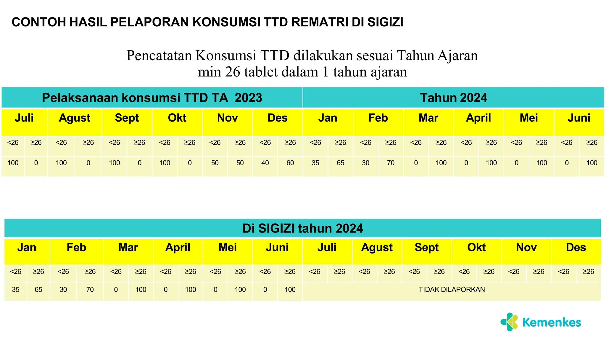 Kebijakan Pelayanan Kesehatan Usia Sekolah dan Remaja(1).pptx