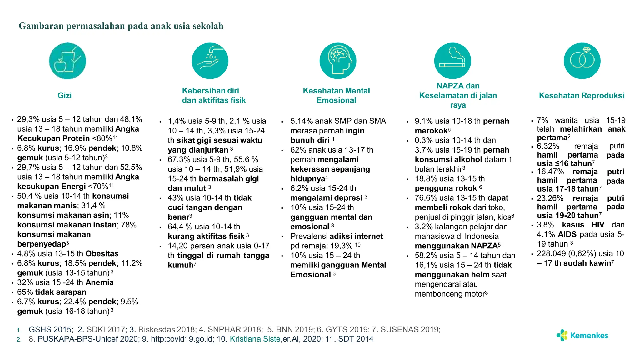 Kebijakan Pelayanan Kesehatan Usia Sekolah dan Remaja(1).pptx