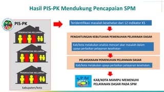 Kebijakan Pelayanan Perkesmas.pptx