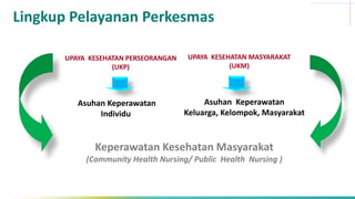 Kebijakan Pelayanan Perkesmas.pptx
