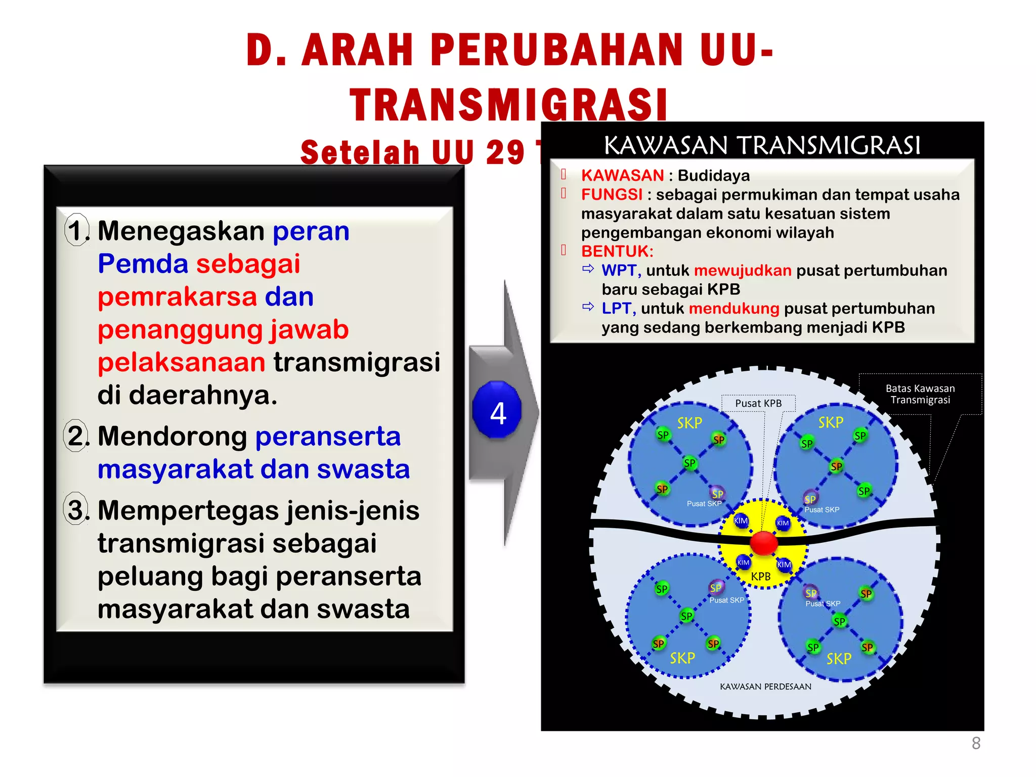 Kebijakan pembangunan kawasan transmigrasi | PPT