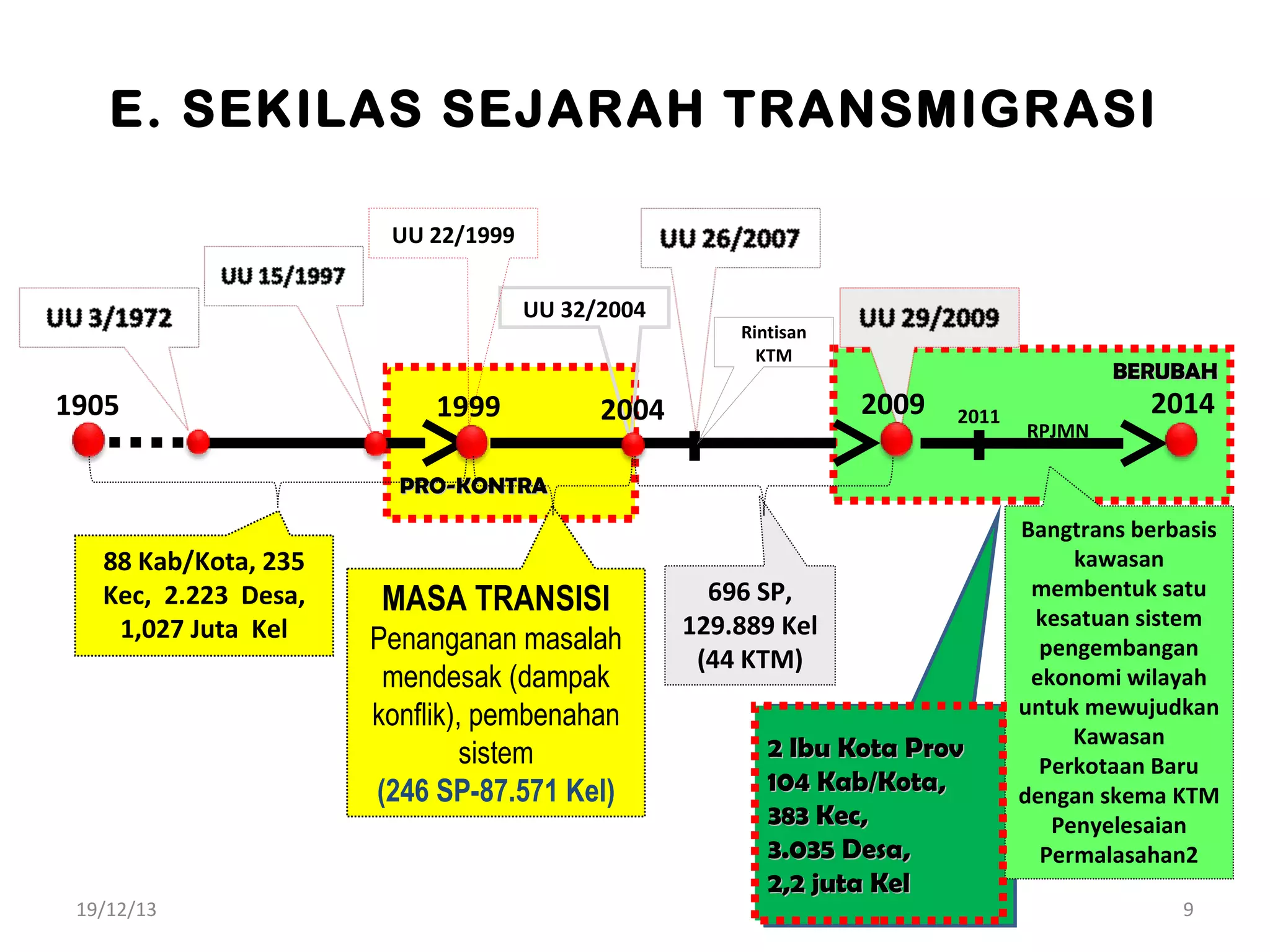 Kebijakan pembangunan kawasan transmigrasi | PPT
