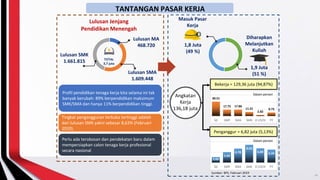 Kebijakan pembangunan sumber daya manusia (SDM) | PDF