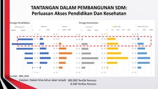 Kebijakan pembangunan sumber daya manusia (SDM) | PDF