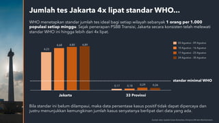 Kebijakan pembatasan aktivitas pada PSBB | PPT