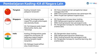 Kebijakan Pembelajaran Koding dan Kecerdasan Artifisial (Koding-KA).pdf