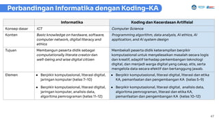 Kebijakan Pembelajaran Koding dan Kecerdasan Artifisial (Koding-KA).pdf
