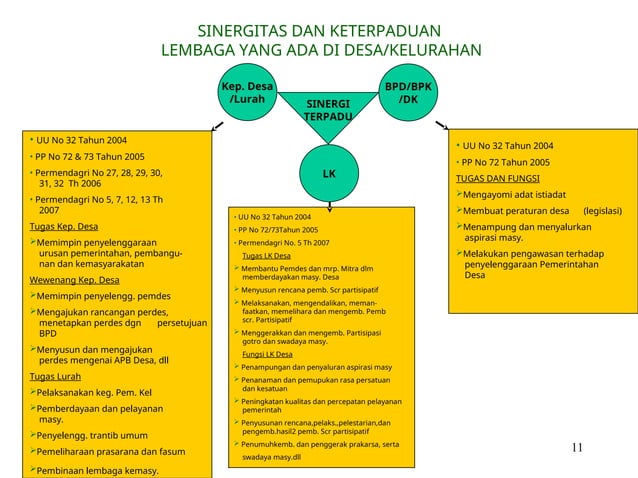 KEBIJAKAN PEMERINTAH BPM -PD.ppt [Autosaved].ppt