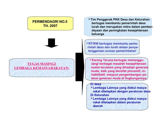KEBIJAKAN PEMERINTAH BPM -PD.ppt [Autosaved].ppt