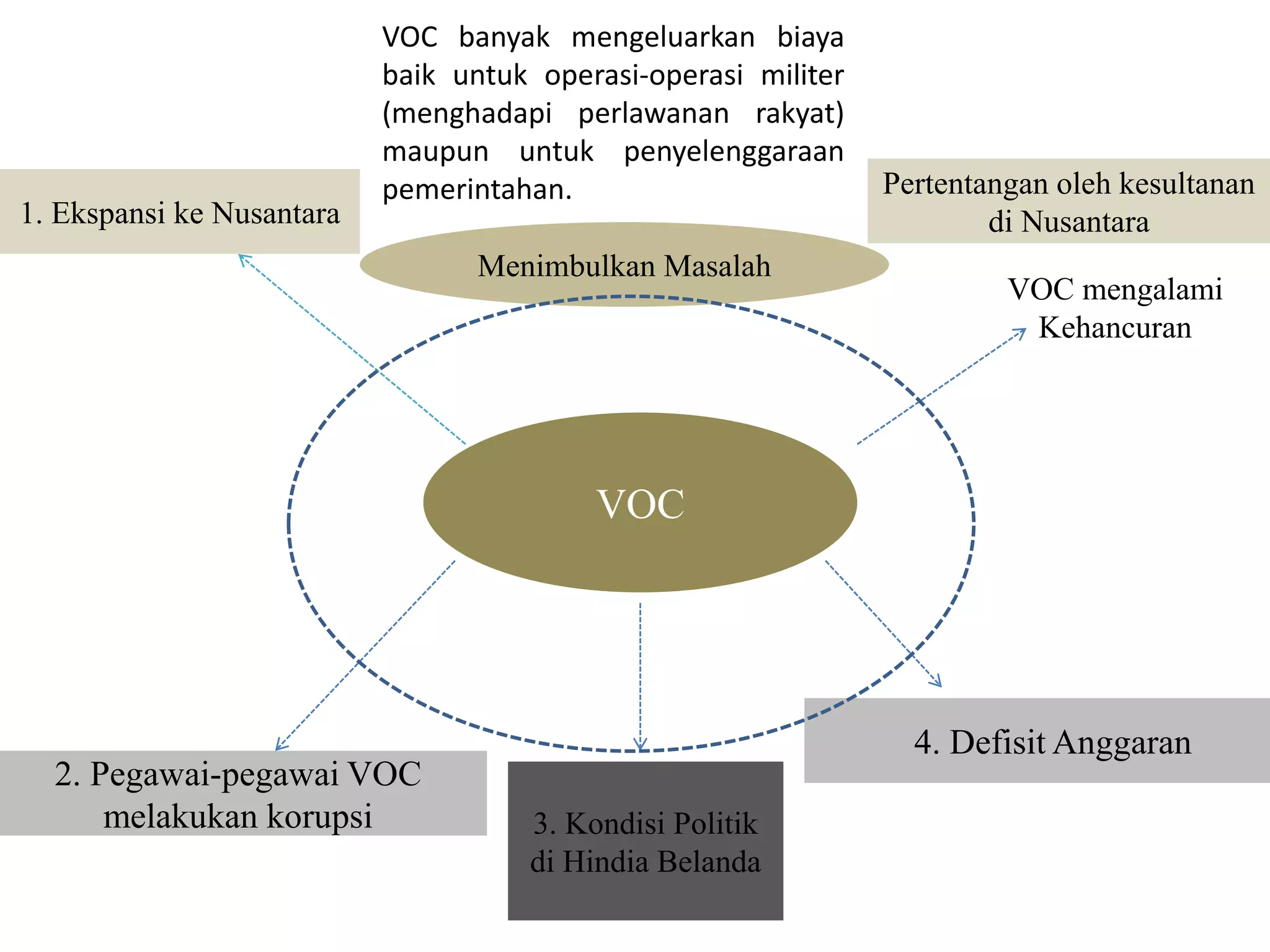 Kebijakan pemerintah kolonial di nusantara | PPTX