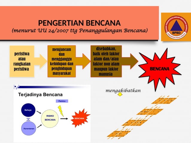 Kebijakan Penanggulangan Bencana II.pptx