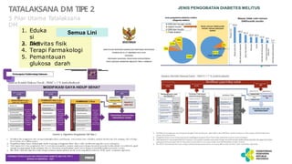 Kebijakan Penanggulangan DIABETES MELLITUS | PPTX